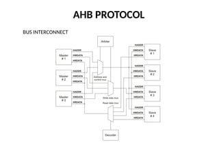 Advanced Microcontroller Bus Architecture PPT