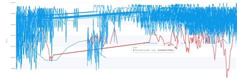 Bug In Line Series Chart The Series Is Not Removed When Using The