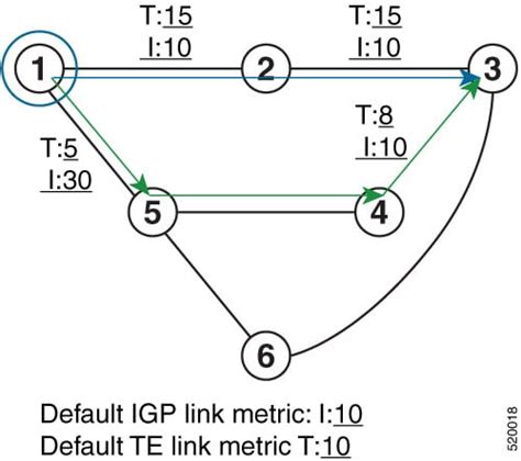 Segment Routing Configuration Guide For Cisco NCS Series Routers IOS XR Release X