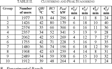 Figure 1 From Differential Privacy Algorithm For Integrated Energy