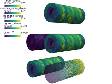 large deformation hyperelastic ul py — sfepy version 2025 3 documentation