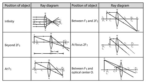 Important Diagrams Ray Optics Light Reflection And Refraction Science Class 10 Pdf Download