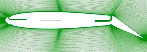 Computational Mesh For Cfj Naca0012 Airfoil With Flap Deflection Angle