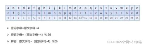 Python实现凯撒密码加密解密凯撒密码解密python Csdn博客