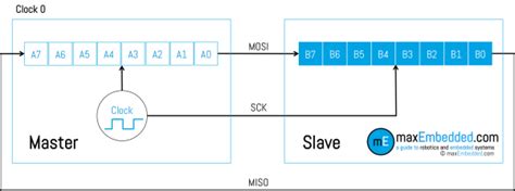 Gambar 3 Awal Sebelum Transfer Data