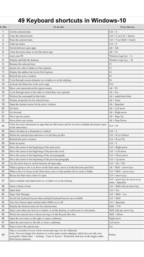 Keyboard Shortcuts In Windows Microsoft Windows Keyboard Shortcuts Keyboard