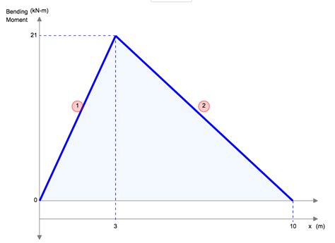 Beam Deflection Definition Formula And Examples SkyCiv