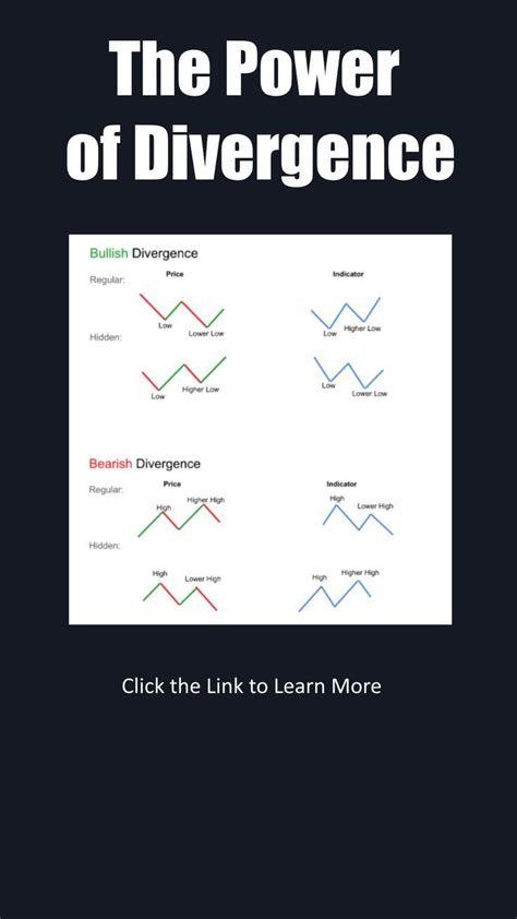 Learn The Power Of Divergence In Trading