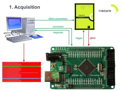 Practical Differential Fault Attack On Aes Pdf Databases Computer