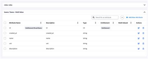 entitlement are not displaying in the entitlement catalog isc