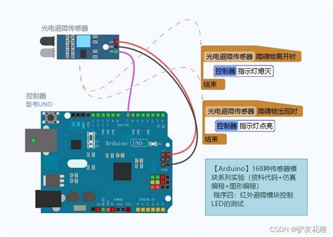 【雕爷学编程】arduino动手做（45） 红外光电避障传感器模块4arduino红外传感器 Csdn博客