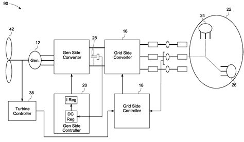 System And Method For Control Of A Grid Connected Power Generating System Eureka Patsnap