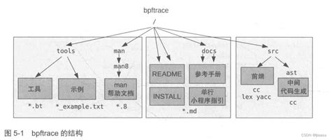 bpf 伯克利数据包过滤器 performance tools》 第五章 bpftrace bpftrace join csdn博客