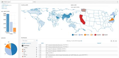 Hue The Open Source Sql Assistant For Data Warehouses