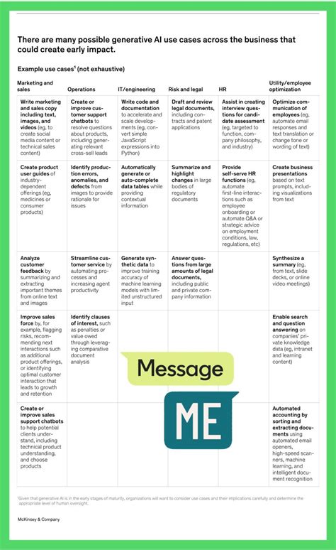 Futureofwork Ai Genai Steve Weiss