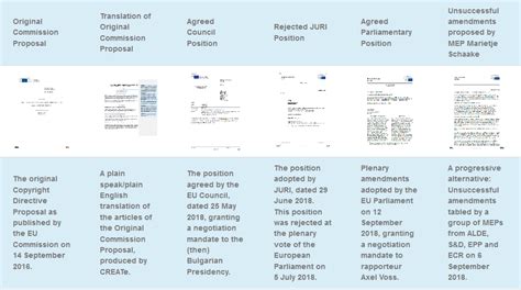 Cdsm Implementation Resource Page Create