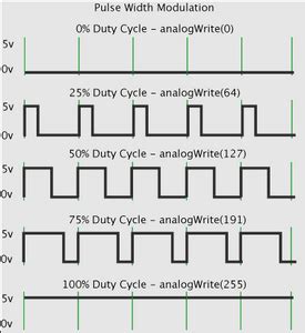 What Is PWM Fans Connectors Working Tech Gamers