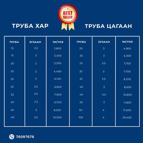 БУЯНТ тэнгис ХХК Төмрийн худалдаа төмөр хийцийн үйлдвэрлэл Added A New БУЯНТ тэнгис ХХК