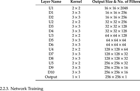 The Deconvolution Architecture Based On U Net Download Scientific Diagram