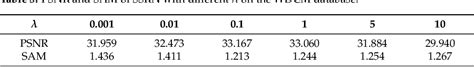 Table 3 From Hyperspectral Image Super Resolution With Self Supervised Spectral Spatial Residual