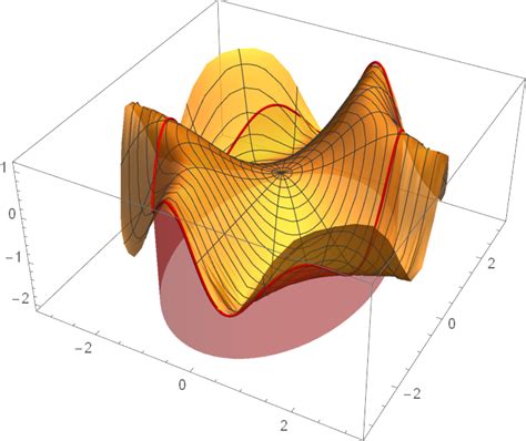 Sectionparametricplot3d Wolfram Function Repository