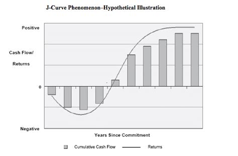 J Curve Hypothetical Illustration Download Scientific Diagram