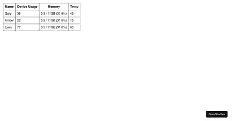 Tannerlinsleyreact Table Sorting Codesandbox