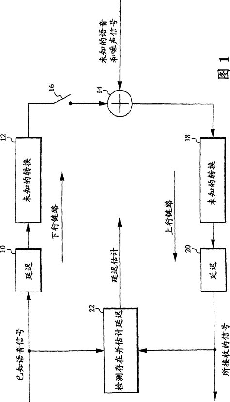 Echo Detection Eureka Patsnap