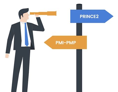 Prince2® Project Management
