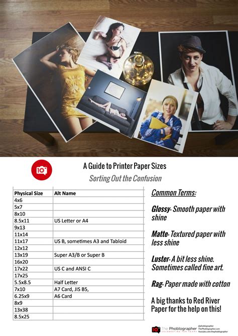 This Cheat Sheet Will Help Make Printing Your Photos Easier