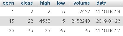 Mysql Json Data Not Showing In Highstock Candlestick Chart Using Php