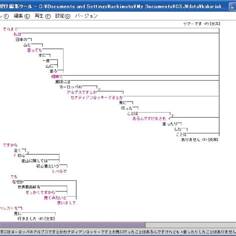 Dependency Structure Annotation Tool Download Scientific Diagram