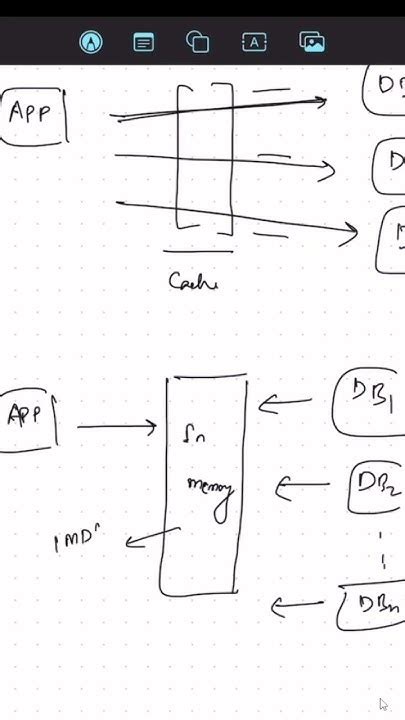 What Is A Data Grid Learning Techexplained Systemdesign