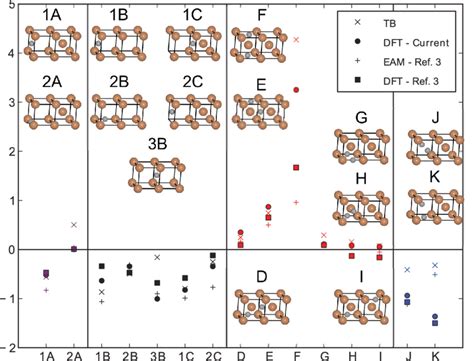 Color Online Defect Energies Of Several Different Structures For Dft
