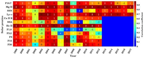 ANGEO Long Term Trends In The Ionospheric Response To Solar Extreme