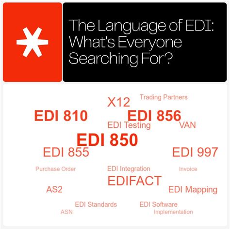 Orderful On Linkedin The Most Searched Edi Terms Reveal A Clear Story
