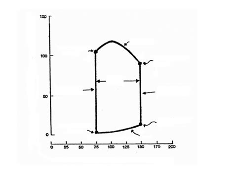 Left Ventricular Pressure Volume Loop Quiz