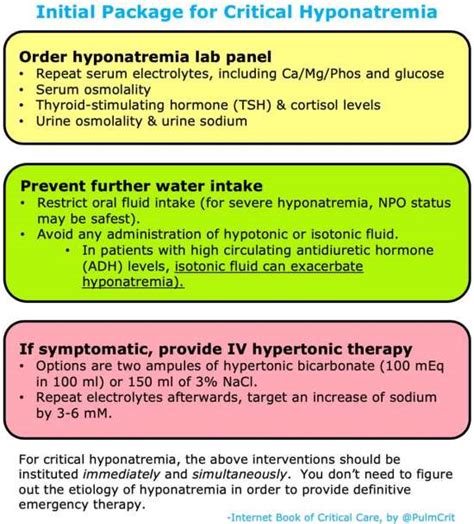 Hyponatremia Emcrit Project
