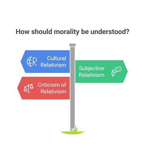 Philosophy Of Ethics Essential Concepts For Reading Comprehension
