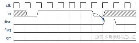 Hdlbits Verilog Problem
