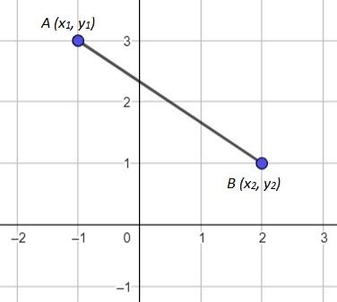 Analytic Geometry Origin Formulas Examples Study