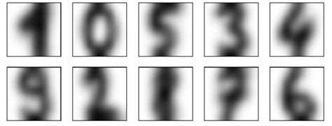 Clustering K Means Sur Des Données De Chiffres Manuscrits à Laide De