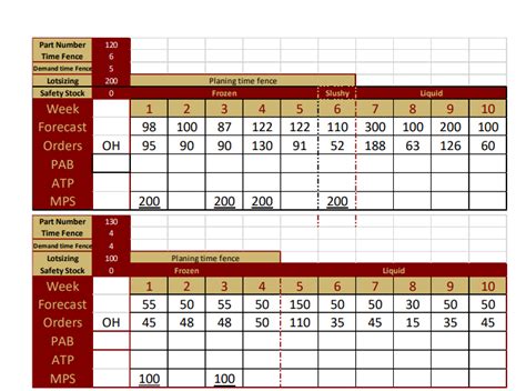 In Regular MPS For Calculating PAB We Consider Max Chegg Com