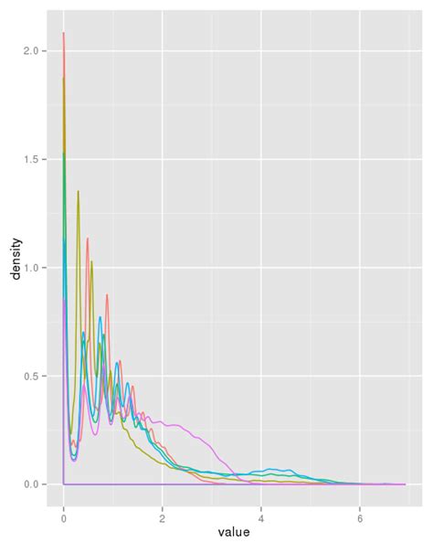 Machine Learning Problem On Clustering Discrete Input Using Gmm Cross Validated