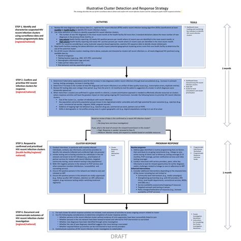 Illustrative Cluster Detection And Response Strategy Ppt Download