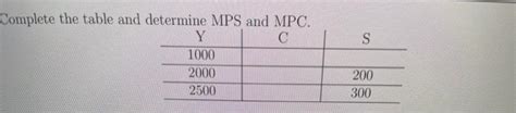 Solved Complete The Table And Determine MPS And MPC Chegg Com