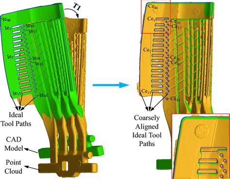 Coarse Alignment Of The Cad Model With The Point Cloud Data Of The Download Scientific Diagram