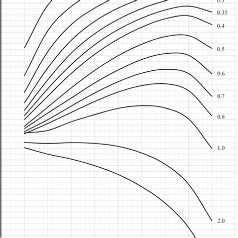 Form Factor Values For Fragment D From Finite Element Simulation