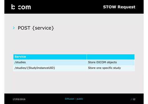 Dicomweb Stow Wado Qido Potential And Implemntation Sample Pdf