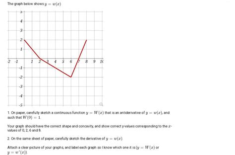 solved the graph below shows y w x 1 on paper